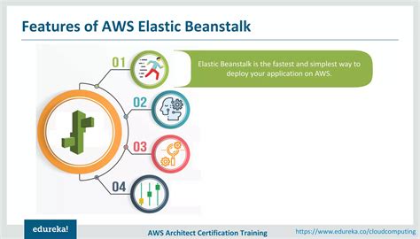 Aws Elastic Beanstalk Tutorial Aws Certification Aws Tutorial Edureka Pdf