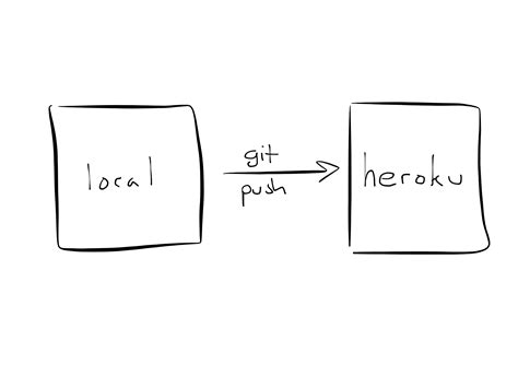 Mempy Github Workflows
