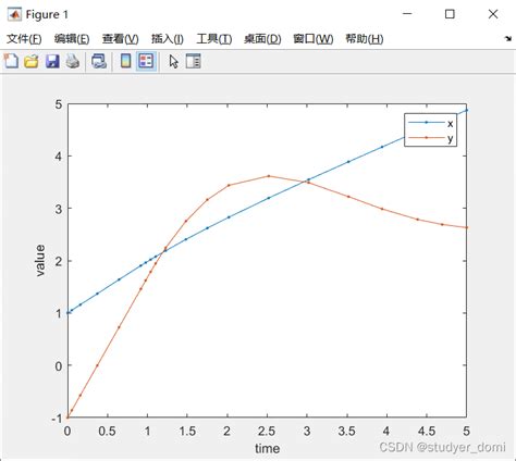 时滞微分方程求解之三ddesd 变时滞 Csdn博客