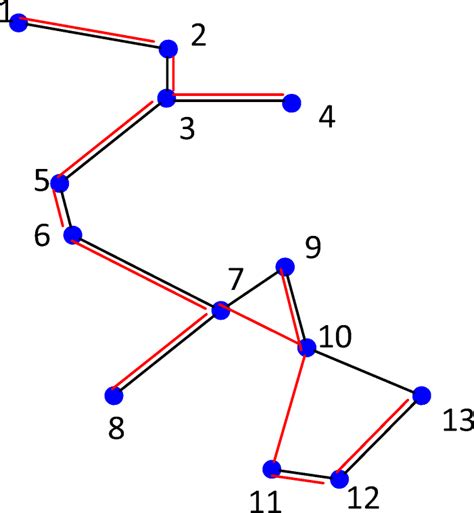 blue and red lines present the two different msts graphs constructed