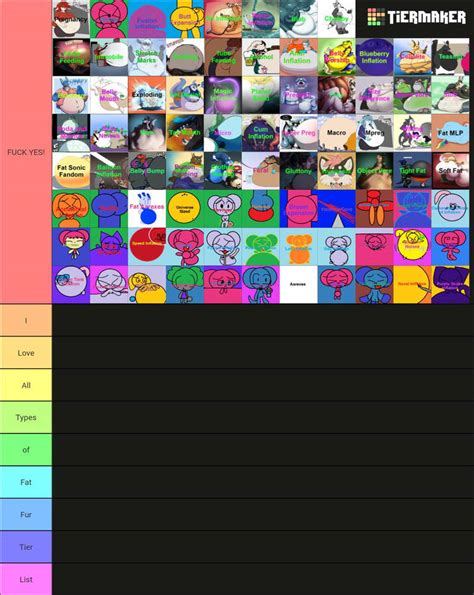 Fat Furs Tier List By Akarifox7106 On Deviantart