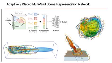 ieee vis 2023 content adaptively placed multi grid scene