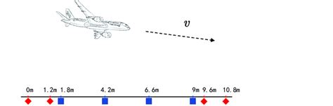 Configuration Of The Distributed Array Radar System Download Scientific Diagram