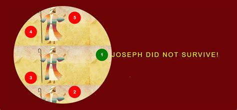 Github Harris2578887josephus Problem