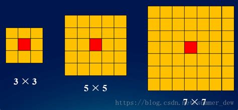 [gis原理] 8 gis基本空间分析 叠置分析 缓冲区分析 窗口分析 地理信息系统窗口分析过程原理 csdn博客