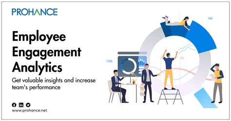 Prohance On Linkedin Employeeperformance Realtimeview Engagedemployee Hybridworkforce…