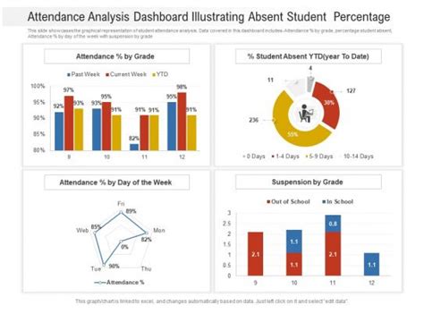 Employee Attendance Slide Team