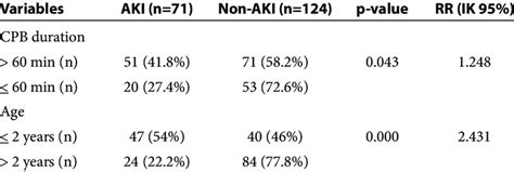 Statistical Analysis Results Of The Subjects Download Scientific Diagram