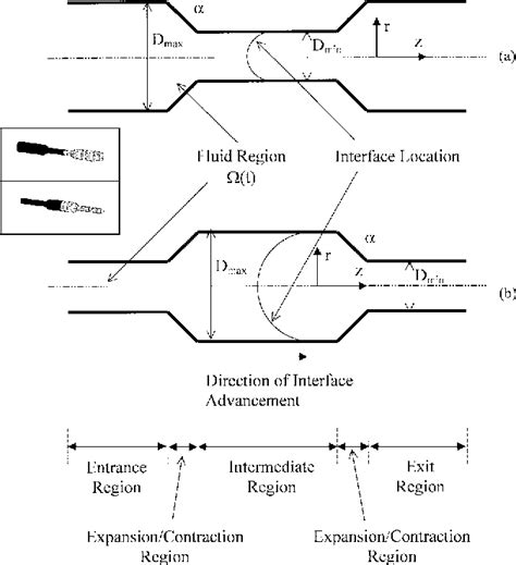 Figure From Numerical Simulations Of Capillary Driven Flows In