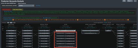 New Account Fraud Splunk Lantern