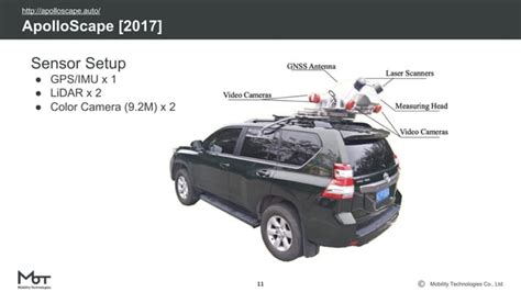 3d Perception For Autonomous Driving Datasets And Algorithms Pdf 3 D Graphics Computer