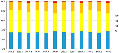 Figure 10 From Flood Risk Assessment Using Telemac 2d Models Integrated With Multi Index