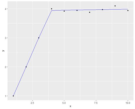 Ifelse In A Linear Model 2 By Nirgrahamuk General Posit Community