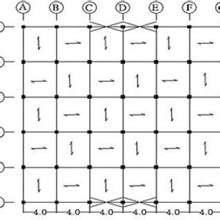 View Of Regular And Irregular Models In Height For A 20 Storey Model Download Scientific