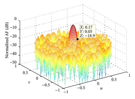 Uniform Ccaa Optimized By Mtlbo For Sll Reduction In General Space A