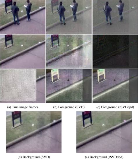 A New Robust Scalable Singular Value Decomposition Algorithm For Video