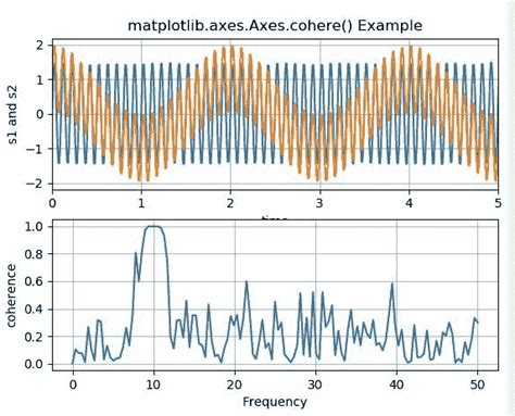 Python 中的here 【布客】geeksforgeeks 人工智能中文教程