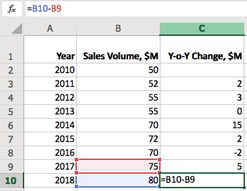Cell References In SQL And Excel Axibase Time Series Database Use Cases ATSD