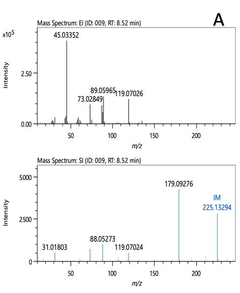 Analysis Of Impurities In Diethylene Glycol Using Msfineanalysis Ai Applications Notes Jeol Ltd