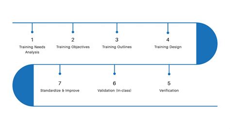 In Class Training Qplus Bahrain