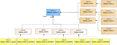 System Structure Decomposition By The Bdd Download Scientific Diagram