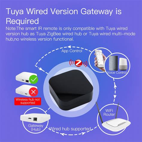 Tuya Zigbee Smart Ir Remote Control Universal Infrared Remote Controller For Ac Tv Dvd Lumimuse