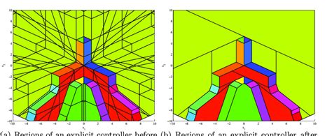 26 Region Merging Results Download Scientific Diagram