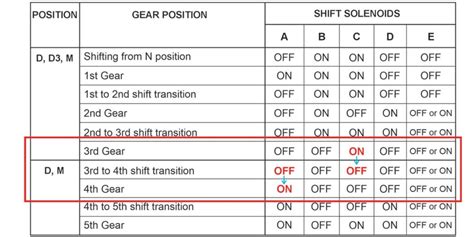 Easy TH L E Reverse Servo Setup Craft Your Own Tool Transmission Digest