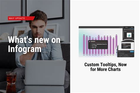 Custom Tooltips Now Work Across More Chart Types Infogram