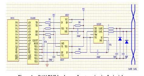 Figure From Design Method Of CAN BUS Network Communication Structure For Electric Vehicle