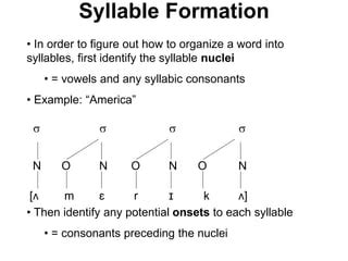 Syllable Structure Power Point Presentation PPT
