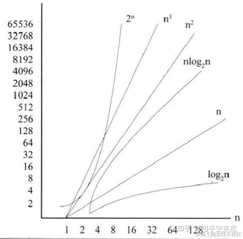 再看最著名的 Np 问题之 Tsp 旅行商问题 知乎