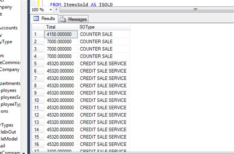 How To Group By In Sql Server Query Stack Overflow