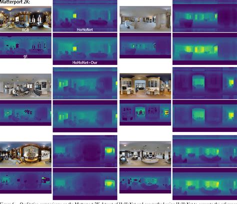 Figure 1 From High Resolution Depth Estimation For 360° Panoramas Through Perspective And