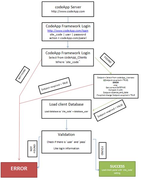 Algorithm Big Cms Database Structure Stack Overflow