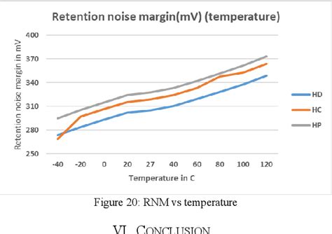 Figure 20 From Design And Characterization Of 6t Sram Bitcell Using 18nm Finfet Semantic Scholar