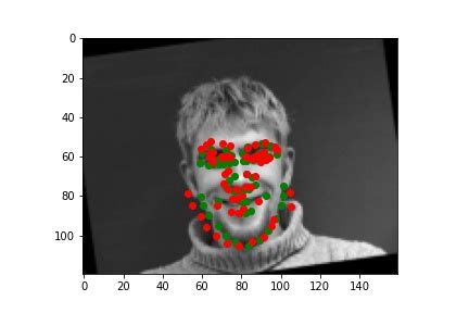 Facial Keypoint Detection With Neural Networks Zhoujie Jason Ding