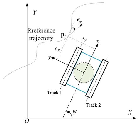 sensors special issue sensors for path planning and navigation in robotics and autonomous