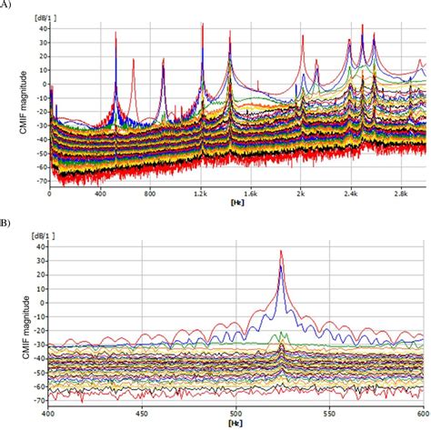 Figure 9 From Determination Of Dynamic Parameters Of A Tram Wheel Parts