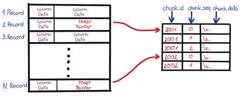 Rescue Data With Pg Filedump PIGSTY