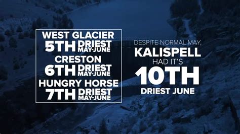 Weather Playing An Important Role In Low Flathead Lake Levels