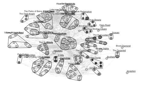 Ggplot2 How Do I Edit These Features Of A Network Plot In R Stack