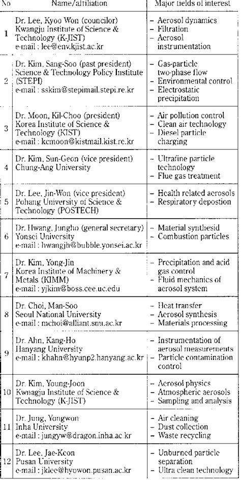 Kapar Key Members And Their Activities Download Scientific Diagram