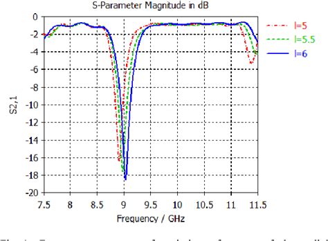 Figure 4 From Design Of A Substrate Integrated Waveguide Bandstop Filter Using Dual Radial