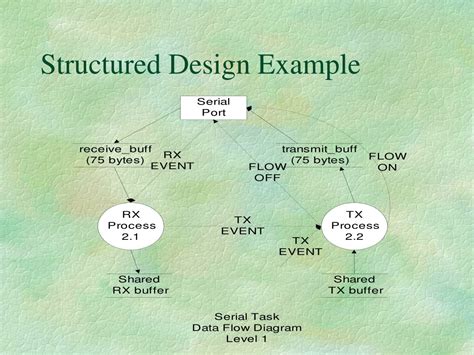 Ppt Introduction To Structure Design Powerpoint Presentation Free