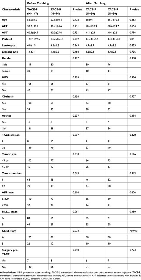 Transarterial Chemoembolization For Liver Tumors Jhc