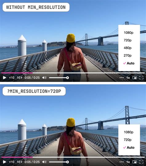 More Tools To Control Playback Behavior Minresolution And Renditionorder Mux