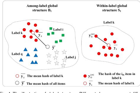 Figure 1 From Joint Multi View Hashing For Large Scale Near Duplicate