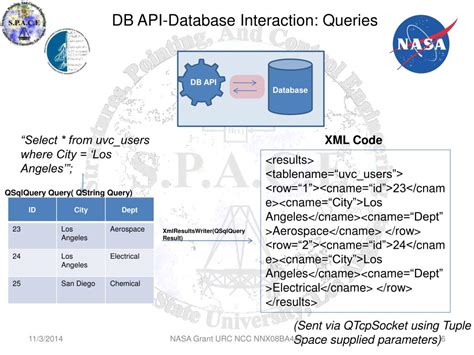 Ppt Distributed Tuple Space Server For Ubiquitous Video Conferencing Powerpoint Presentation