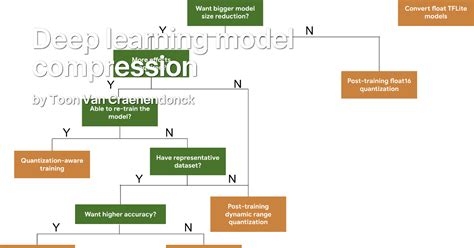 Deep Learning Model Compression